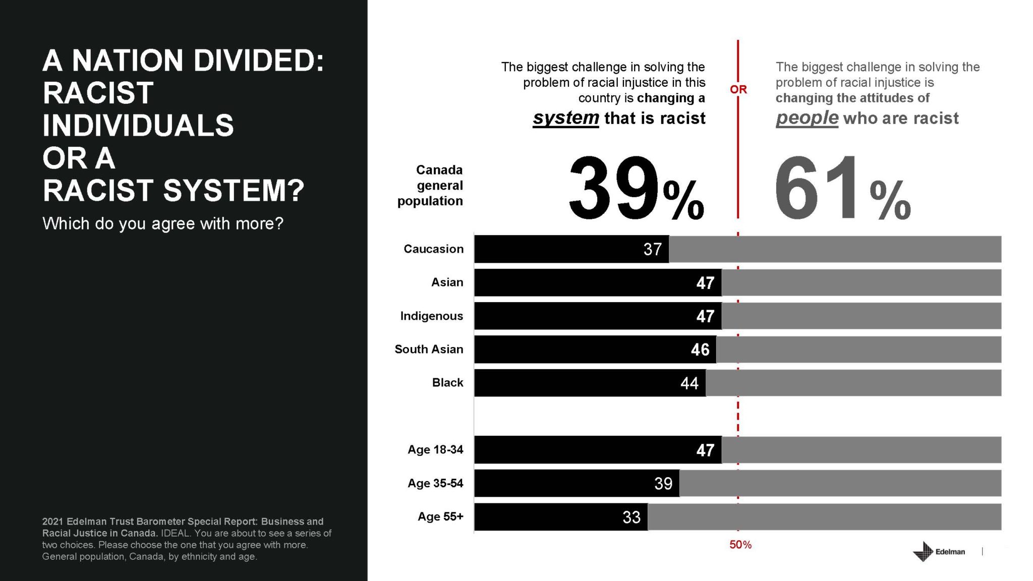 Perception of Racial Injustice in Canada Measured by Global PR firm ...